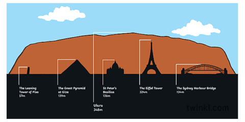 The Mystery Behind Magical Uluru - Emu Run Experience
